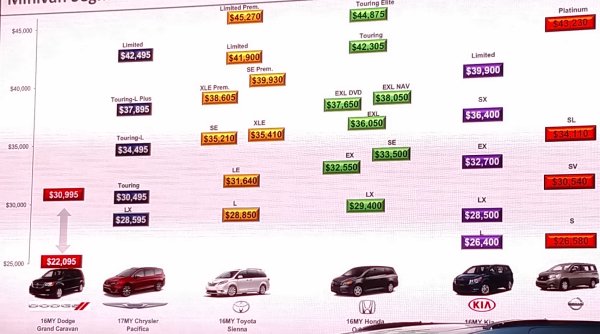 2017 Chrysler Pacifica Pricing Announced | Torque News 2017 Chrysler Pacifica Pricing Announced | Torque News