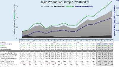 Tesla Road Map and Profitability - Explosive Growth Ahead!