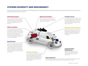 GM Announces New Direction - Will Focus On EVs and Autonomy
