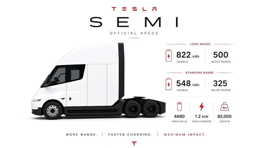 Tesla Semi Long Range Just Hit 500 Miles and 822 kWh With 4680 Cells ...