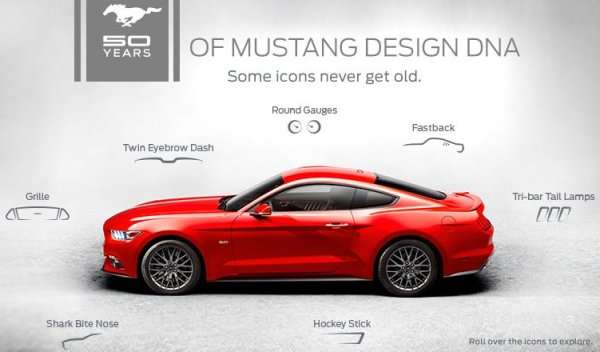 A Look at 50 Years of Design Heritage in the 2015 Ford Mustang ...