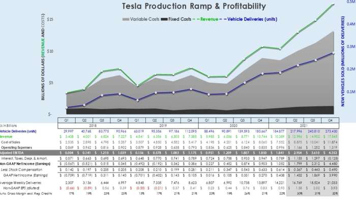 Tesla Road Map and Profitability - Explosive Growth Ahead! | Torque News