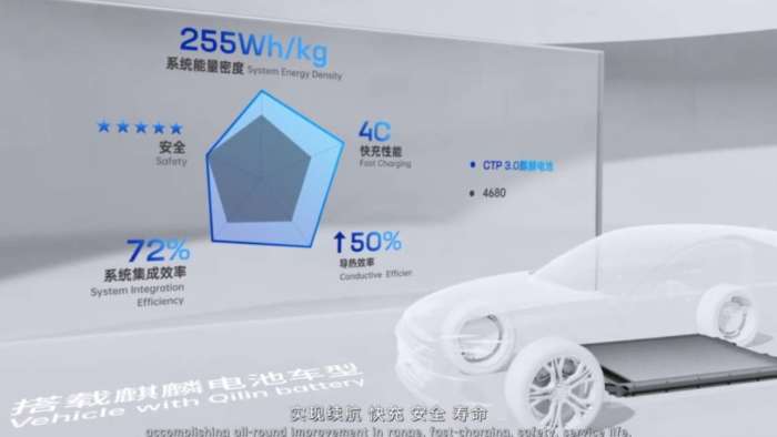CATL Introduces CTP3.0 Battery With 621 Mile Range | Torque News
