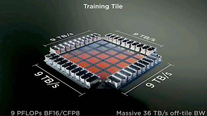 Tesla Investor Must See Video Explains Dojo Supercomputer Architecture ...