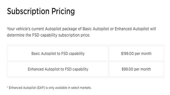 Tesla Releases Subscription for FSD (Full Self Driving) for $199 ...